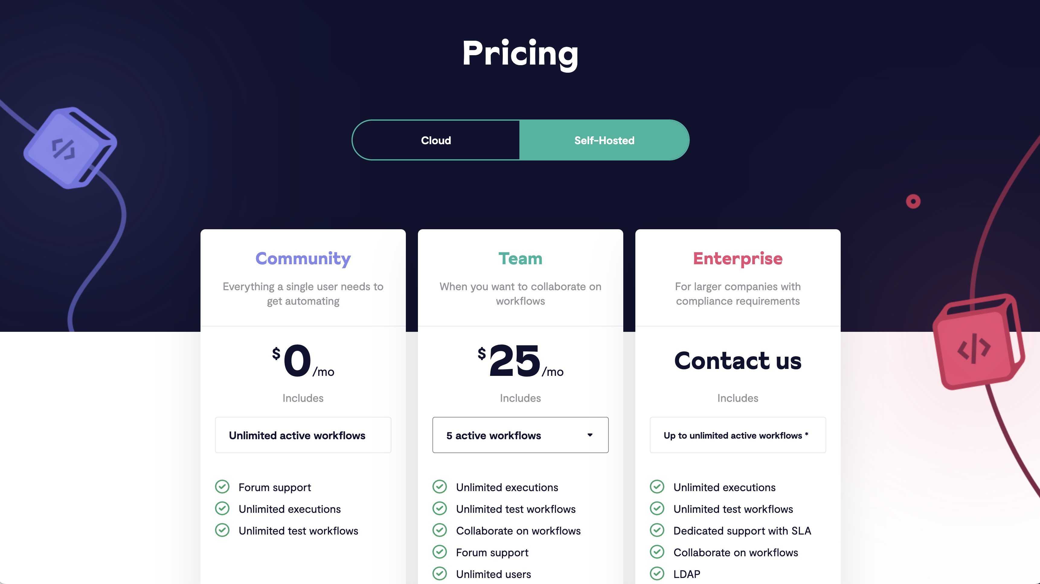 n8n: The Free and Powerful Alternative to Zapier